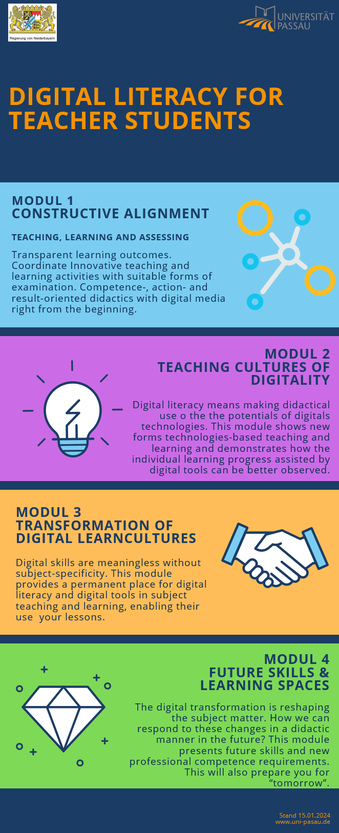 Digital Literacy and AI Literacy • University of Passau