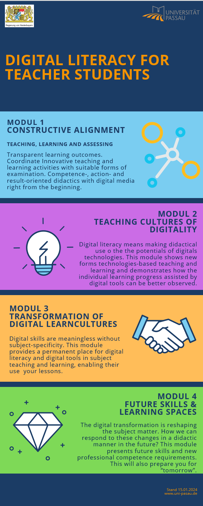 Digital Literacy and AI Literacy • University of Passau